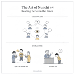 [The Art of Nunchi: The Secret Survival Skill in Korean Society ...